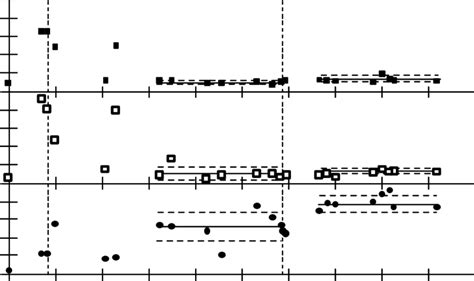 Acetate A Propionate B And Butyrate C Concentrations During Download Scientific Diagram