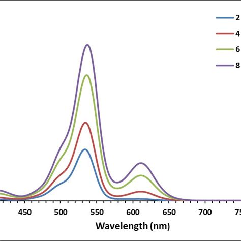 A Molecular Structure Of Rhodamine B Dye 15 Download Scientific Diagram