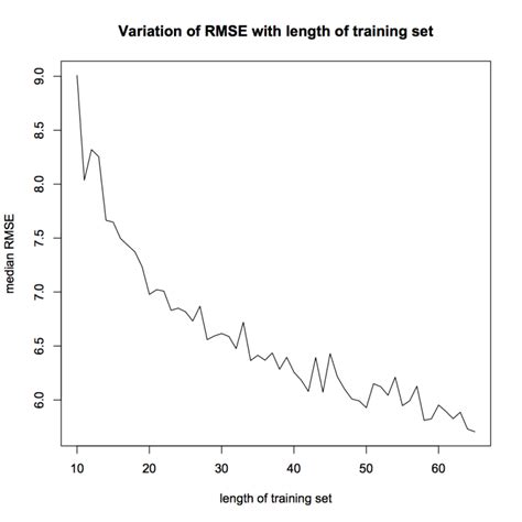 Building Neural Network In R From The Scratch