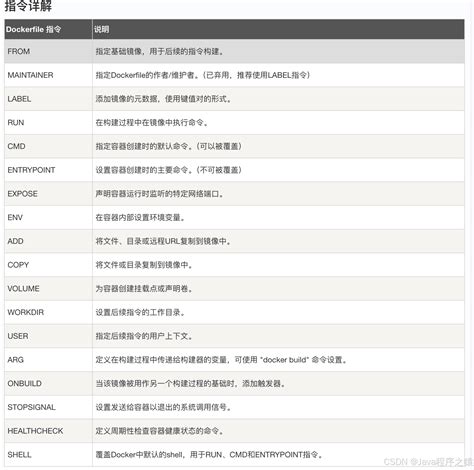 Docker 部署spring Boot Vue（若依为例）使用 Docker 容器化部署 Spring Boot Vue 项目以若依后台管理系统为例 配 Csdn博客