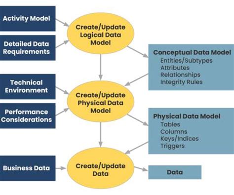 big data ecosystem and data governance data engineering digest