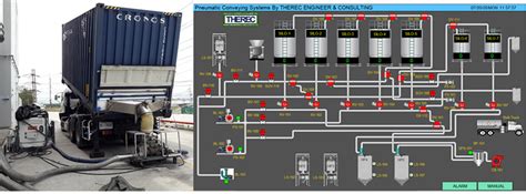 Bulk Truck Unloading Equipment Pneumatic Conveying System Thailand