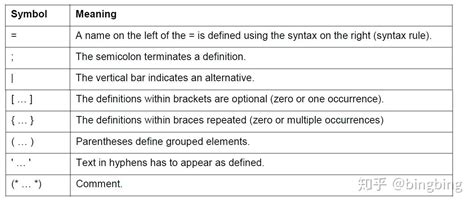 DBC文件格式解析 知乎