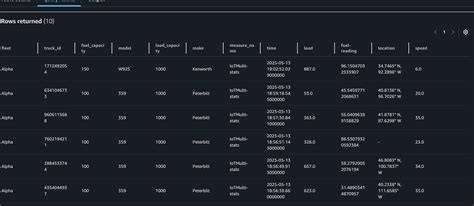 Connecting To Aws Iot And Storing In Timestream Database Cloud Iot Arduino Forum