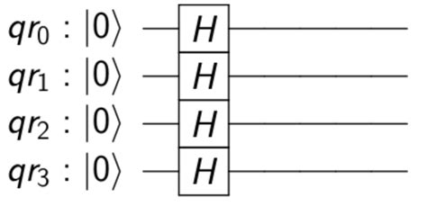 Latex Drawer Does Not Print The Qubit Name · Issue 2778 · Qiskit