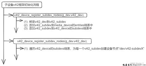 高通camera camx and kmd驱动架构 高通软件架构 csdn博客