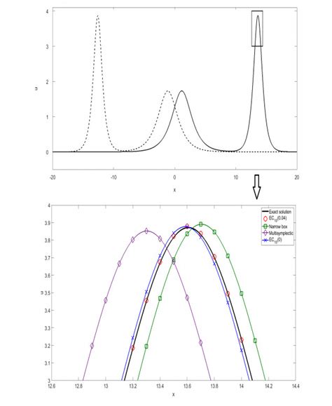 Locally Conservative Finite Difference Schemes For The Modified Kdv Equation