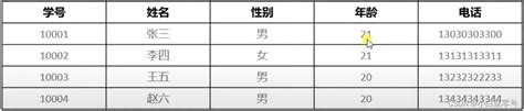 05oracle学习（check约束）怎么添加check约束 Csdn博客
