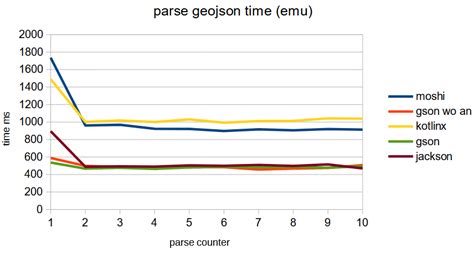GitHub Mironoff Json Serialization Deserialization Tests