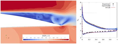 V2412 New And Updated Solvers And Physics