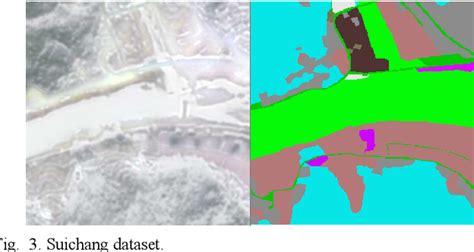 Figure 3 From Semantic Segmentation Algorithm Of Remote Sensing Images