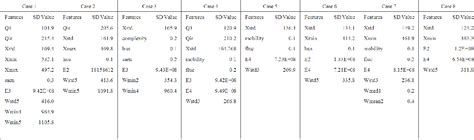 Figure 7 From Epileptic Seizure Detection Using Improved Correlation