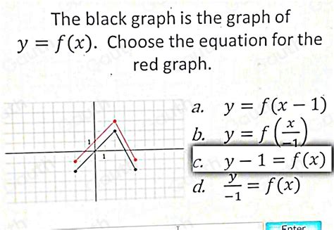 Solved The Black Graph Is The Graph Of Y F X Choose The Equation For The Red Graph Y F X 1