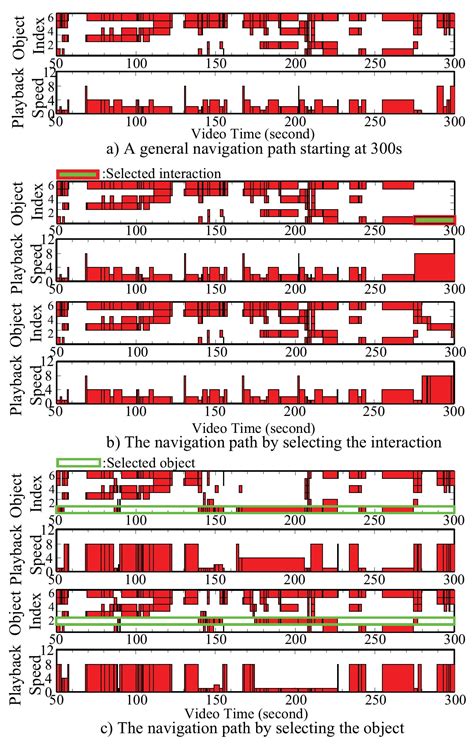 Demo Video Of Our Personalized Field Report Generation