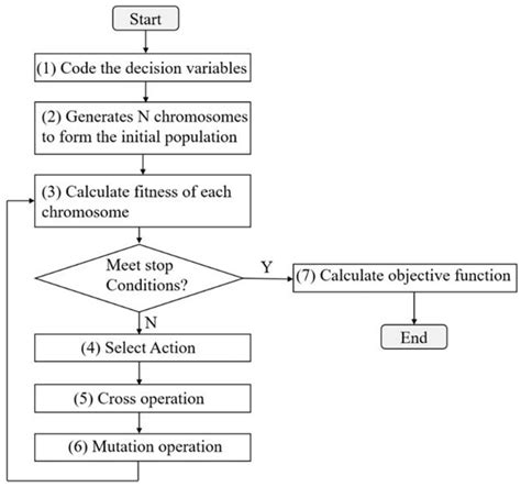 Optimization Methods Of Urban Green Space Layout On Tropical Islands To