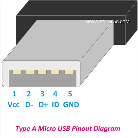 Micro Usb Wiring Diagram Diagram Board