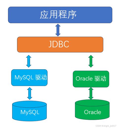 【源码】sharding Jdbc源码分析之jdbcshardingjdbc源码分析 Csdn博客