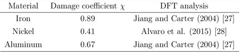 Table 1 From A Phase Field Formulation For Hydrogen Assisted Cracking Semantic Scholar