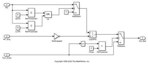 Get Started With Embedded Coder Matlab And Simulink