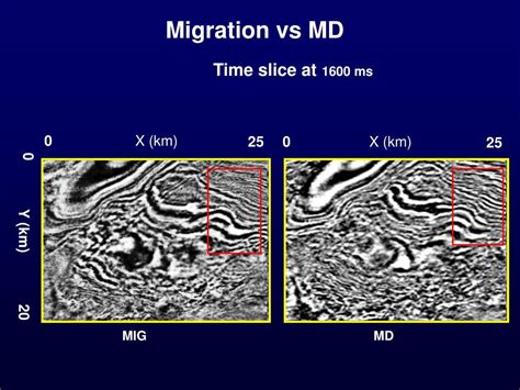 Ppt Migration Deconvolution Applied To Pemex Marine Seismic Data Powerpoint Presentation Id
