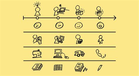 Practice Your Prototyping Skills With These Resources IDEO