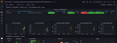 Windows Exporter（node Exporter） Prometheus Grafana资源监控搭建 一点空白 博客园