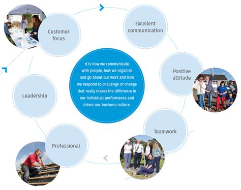 About Us Ocean Housing Group