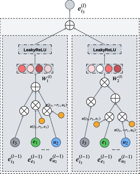 Figure 6 From Exploring Knowledge Graph Based Neural Symbolic System