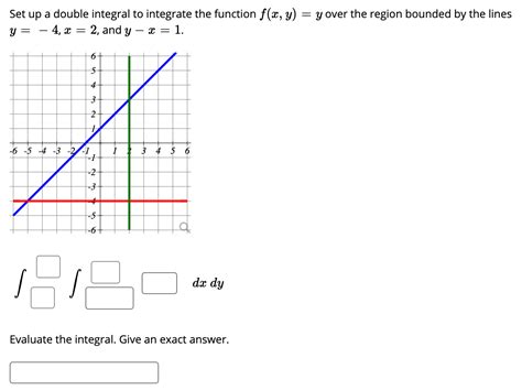 Solved Set Up A Double Integral To Integrate The Function Chegg Com