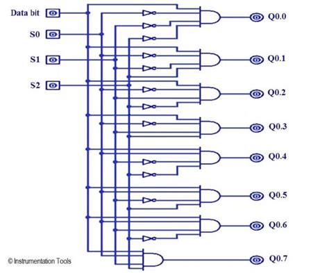 1 To 8 Demultiplexer Plc Ladder Diagram Inst Tools