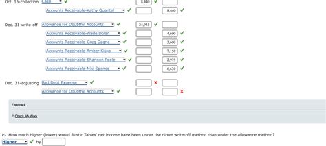 Solved B Journalize The Transactions Under The Allowance