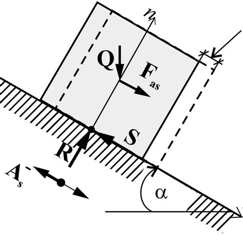 Newmarks Sliding Block Approach Download Scientific Diagram