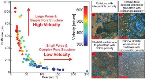 Crossplot Of Two Digital Image Analysis Parameters Perimeter Over Area Download Scientific
