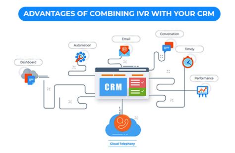 Travel Crm With Ivr