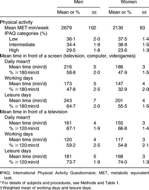 50 Shocking Statistics On Sedentary Lifestyle You Must Know 2023