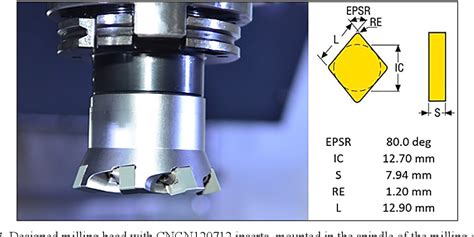 Figure 1 From Investigation Of Cutting Tool Wear In The Milling Process Of The Inconel 718 Alloy