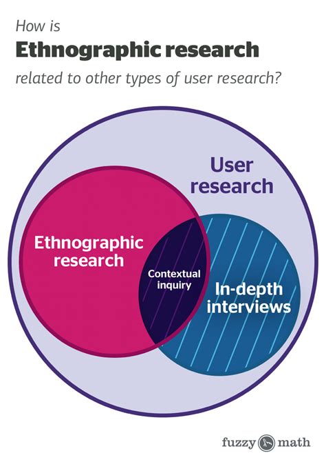 Ethnographic Research In Ux Design Ethnographic Research