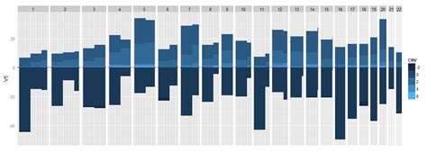 R Ggplot2 Continuous Values For Discrete Scale Stack Overflow