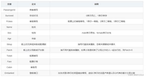 泰坦尼克号数据的分析研究泰坦尼克号数据集 Csdn博客 泰坦尼克号数据的分析研究泰坦尼克号数据集 Csdn博客
