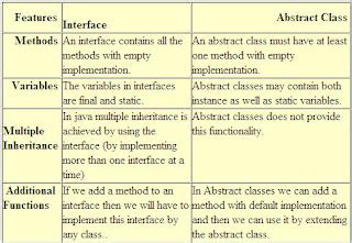 Java Developer Temple The Purpose Of The Marker Interface