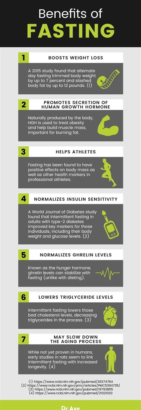 Benefits Of Fasting Plus Types How To Fast Side Effects Dr Axe
