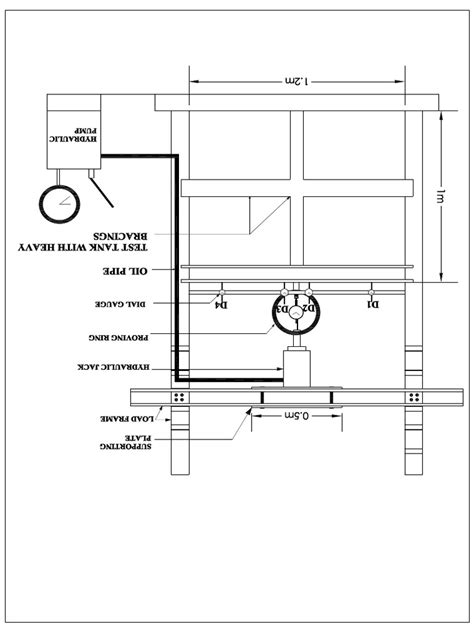 Schematic Diagram Of Model Load Test Setup Pdf