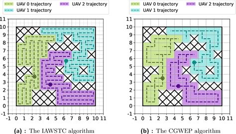 Figure 46 From Spanning Tree Coverage Algorithm On Large Spaces For