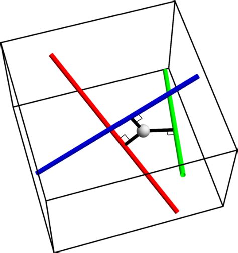 Figure 3 From Using Ray Traversal For 3d Particle Matching In The