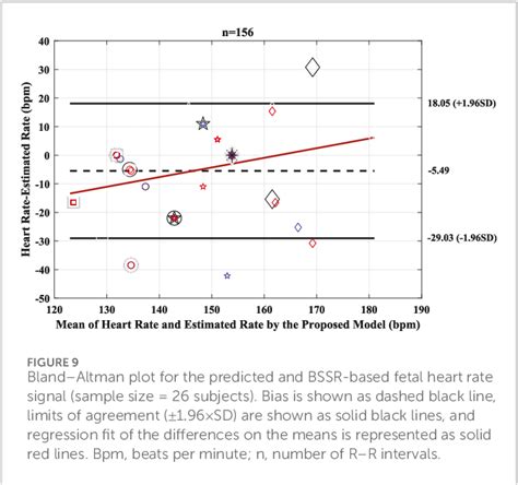 Figure 1 From A Deep Learning Framework For Noninvasive Fetal Ecg Signal Extraction Semantic