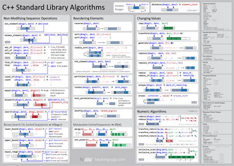 C Standard Library Hacking C