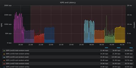 Github Liouxiao Vdbench Influxdb