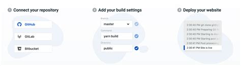 What Is Jamstack And How To Get Started By W3layouts