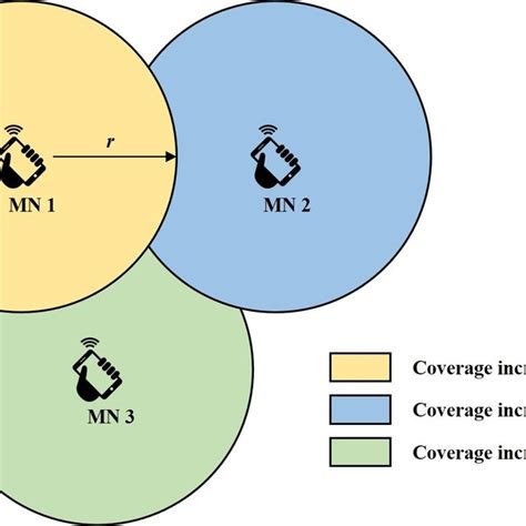 An Example To Illustrate The Concept Of Coverage Increment Download Scientific Diagram
