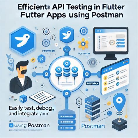Ayesha Ali On Linkedin Flutter Postman Apitesting